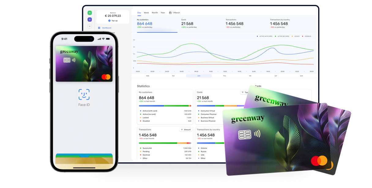 Greenway - Multi-energy fuel card for your vehicles